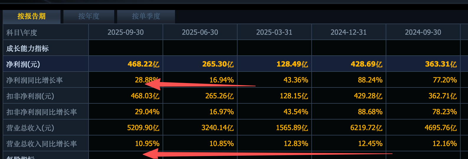 重磅信号，社保耗资500亿重仓低至8元的龙头，刚又加仓4700万股_财富号评论(cfhpl)股吧_东方财富网股吧