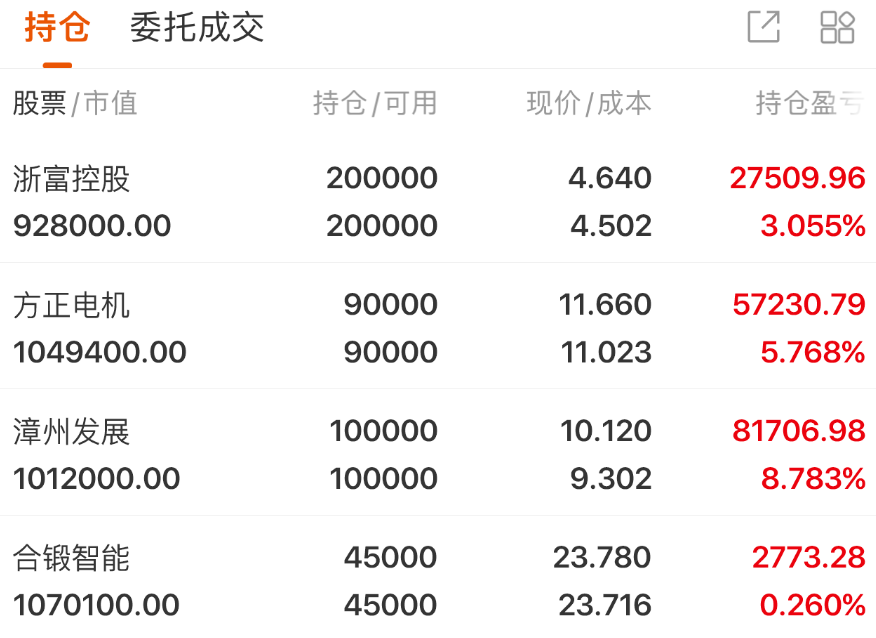 周四早评，特变电工，多氟多，漳州发展，方正电机，浙富控股，合锻智能_财富号评论(cfhpl)股吧_东方财富网股吧