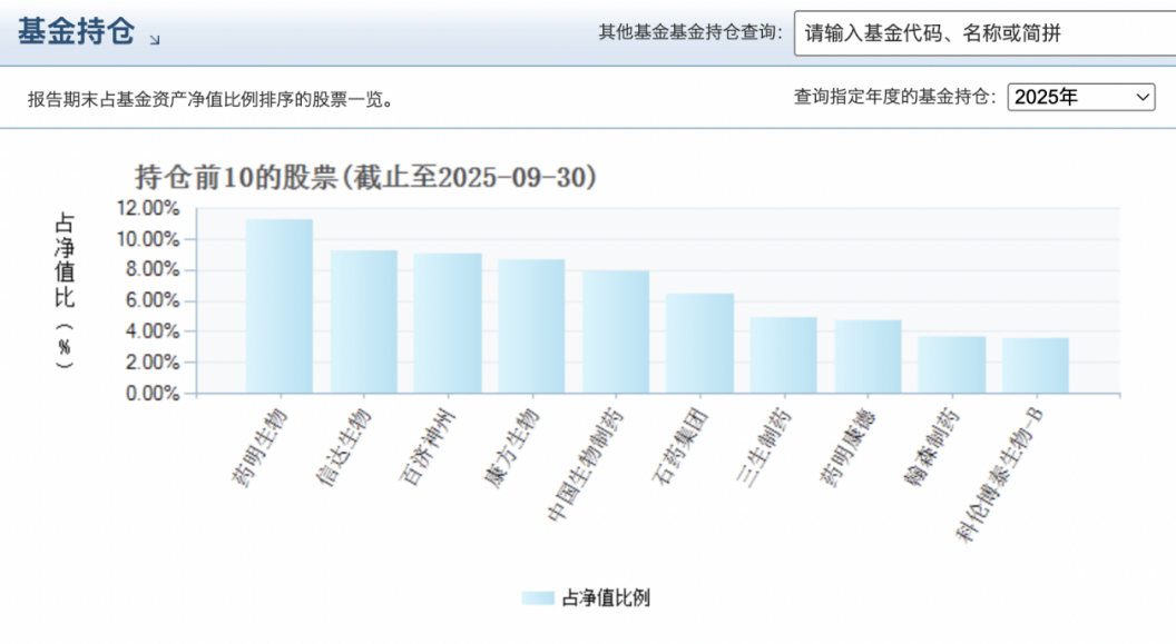 碾压恒瑞，吊打全球药王，妥妥的国产替代之王，堪称创新药版华为_财富号评论(cfhpl)股吧_东方财富网股吧