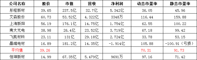 南网数字+恒坤新材 新股分析_财富号评论(cfhpl)股吧_东方财富网股吧