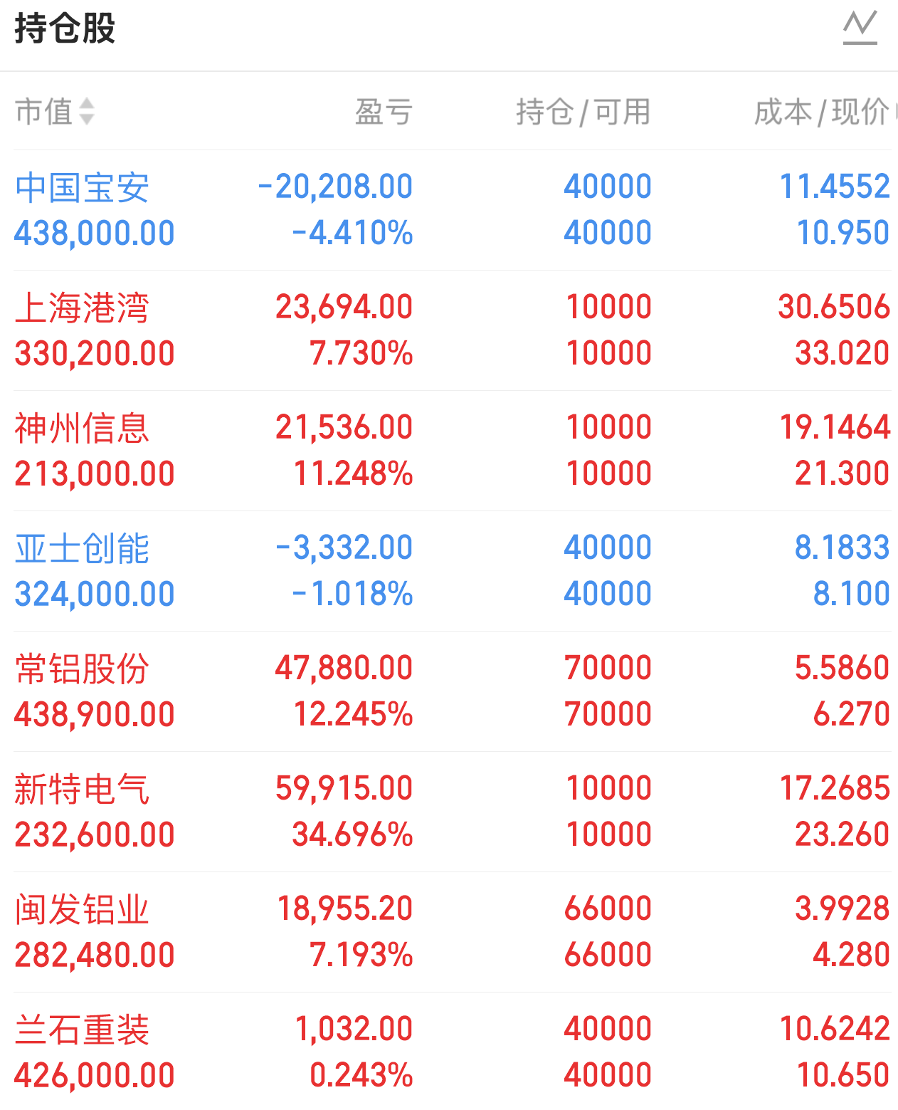 11.7号盘前计划：常铝股份、亚士创能、上海港湾、兰石重装_财富号评论(cfhpl)股吧_东方财富网股吧