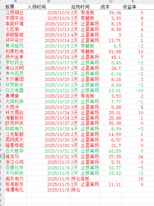 11.6日收评：闽东电力、湘潭电化、中国电影！_财富号评论(cfhpl)股吧_东方财富网股吧