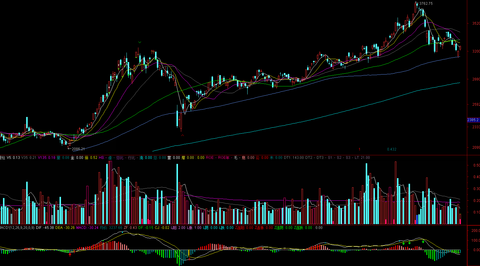 A股港股齐发力，接下来有好戏了！_财富号评论(cfhpl)股吧_东方财富网股吧