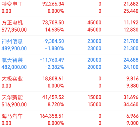 11月6日 晚：方正电机、雪人集团、神州信息、特变电工、海马汽车_财富号评论(cfhpl)股吧_东方财富网股吧