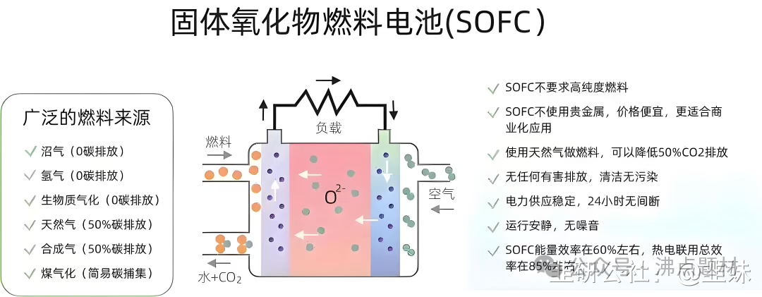 固体氧化物燃料电池（SOFC）将是海外储能必备主流方案！附核心受益股_财富号_东方财富网