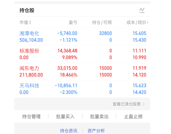 11.6日收评：闽东电力、湘潭电化、中国电影！_财富号评论(cfhpl)股吧_东方财富网股吧