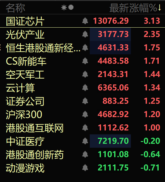 11.06基金操作：大反弹来了，今天有加有减！_财富号评论(cfhpl)股吧_东方财富网股吧