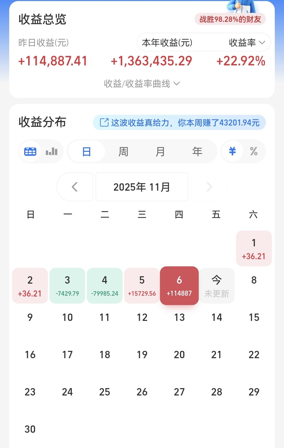 11.7操作：大加仓！坚定看好牛市，我决定加仓这些方向！_财富号评论(cfhpl)股吧_东方财富网股吧