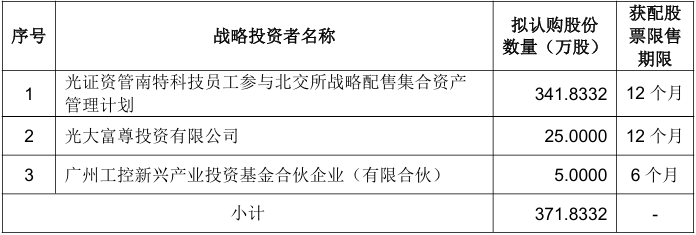 南特科技申购策略_财富号评论(cfhpl)股吧_东方财富网股吧