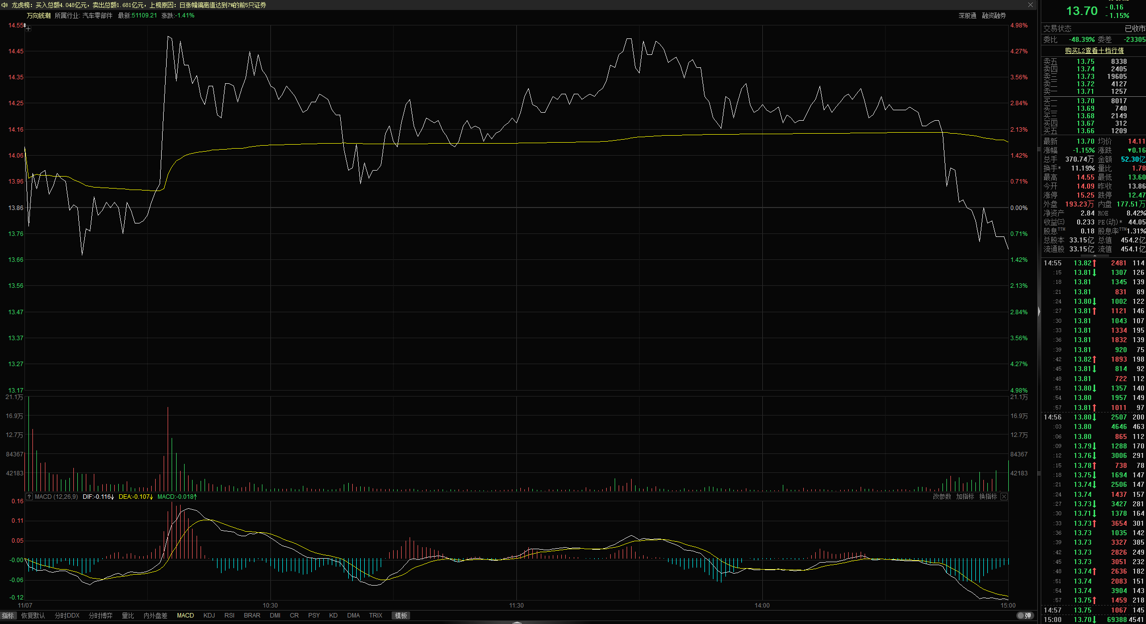 11.07收评：还是熟悉的配方！特变电工、香农芯创、正泰电器_财富号评论(cfhpl)股吧_东方财富网股吧