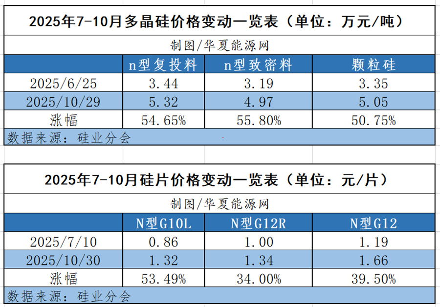 七大光伏龙头大亏269亿，但反转迹象已很明显了……_财富号评论(cfhpl)股吧_东方财富网股吧