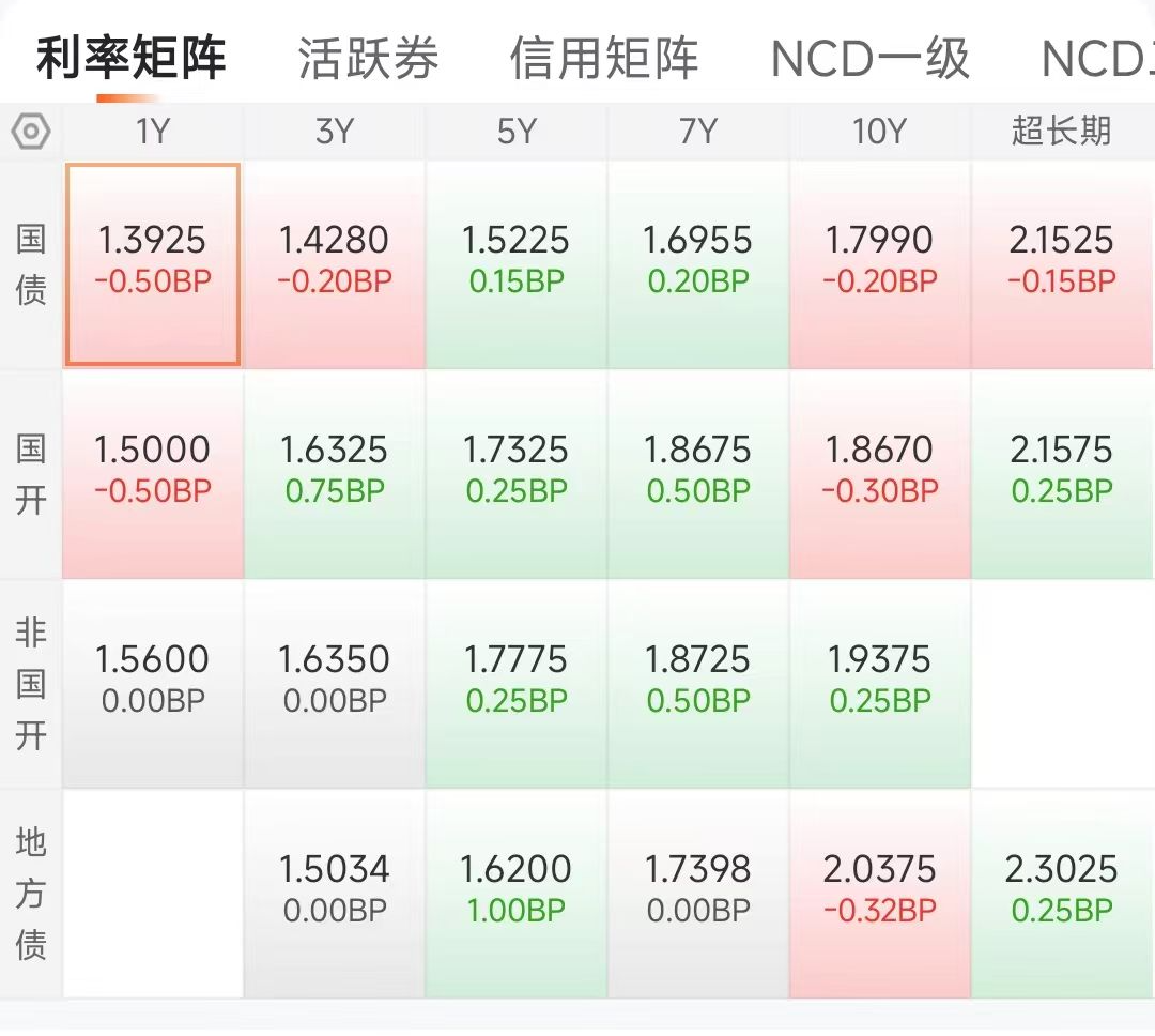 11.7操作贴：A股拉升，债市回落，我分散布局一下_财富号评论(cfhpl)股吧_东方财富网股吧