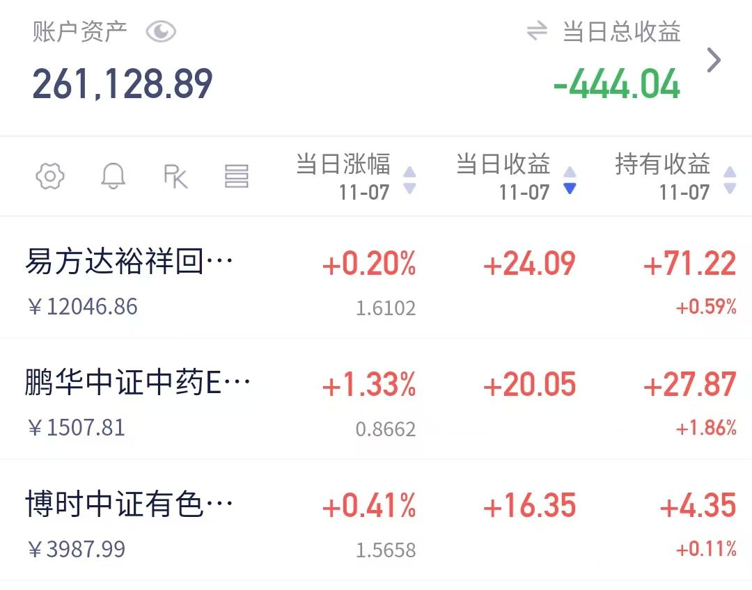 11.7操作贴：A股拉升，债市回落，我分散布局一下_财富号评论(cfhpl)股吧_东方财富网股吧