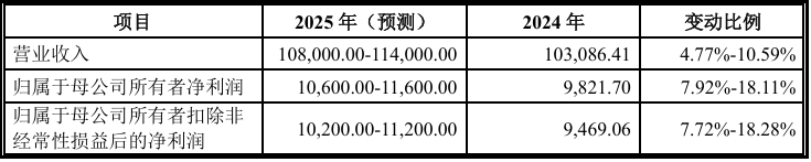 南特科技申购策略_财富号评论(cfhpl)股吧_东方财富网股吧