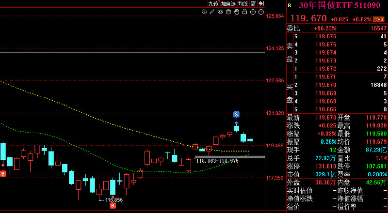 投资周报143：沪深300ETF40.3%、标普500ETF39%、30年国债ETF20%，余现金_财富号评论(cfhpl)股吧_东方财富网股吧