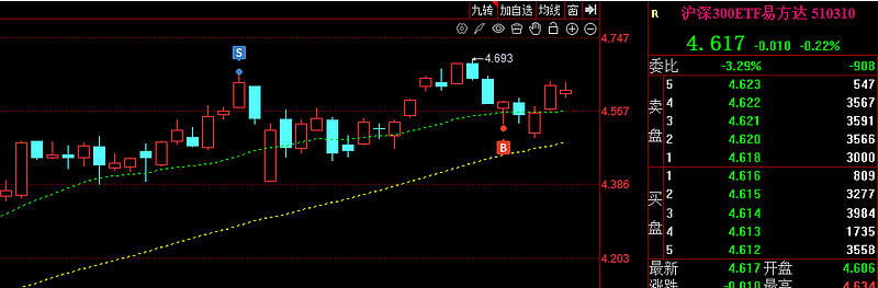 投资周报143：沪深300ETF40.3%、标普500ETF39%、30年国债ETF20%，余现金_财富号评论(cfhpl)股吧_东方财富网股吧