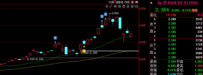 投资周报143：沪深300ETF40.3%、标普500ETF39%、30年国债ETF20%，余现金_财富号评论(cfhpl)股吧_东方财富网股吧