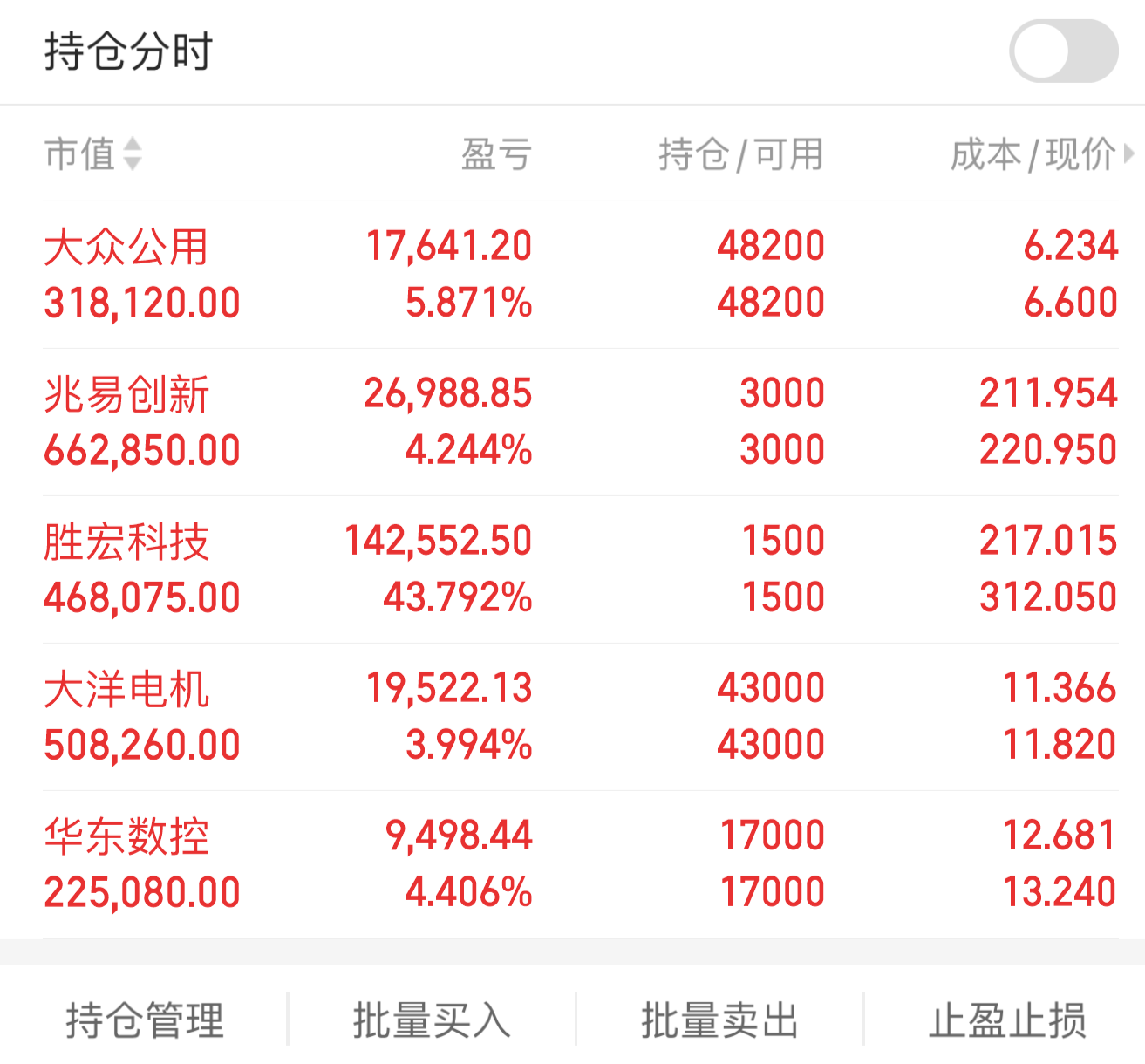 11.10早评：存储芯片继续新高？华东数控，胜宏科技，兆易创新，大众公用，大洋电机_财富号评论(cfhpl)股吧_东方财富网股吧