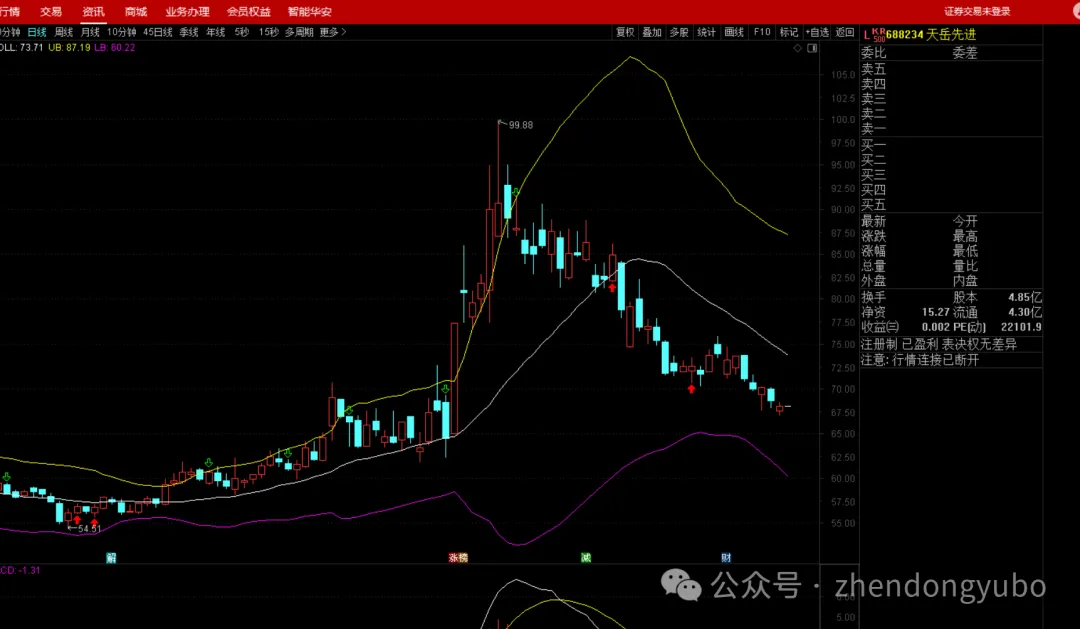人工智能——天岳先进_财富号评论(cfhpl)股吧_东方财富网股吧