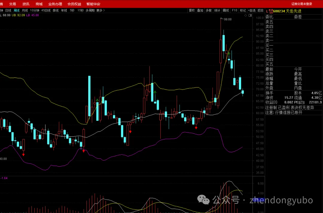 人工智能——天岳先进_财富号评论(cfhpl)股吧_东方财富网股吧