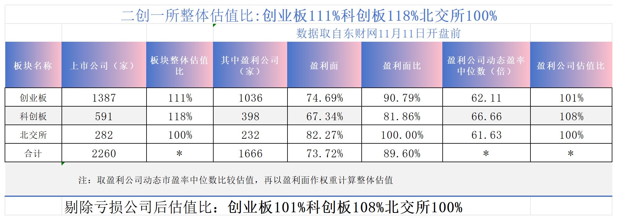 北交所启动在即，看好行业细分龙头_财富号评论(cfhpl)股吧_东方财富网股吧