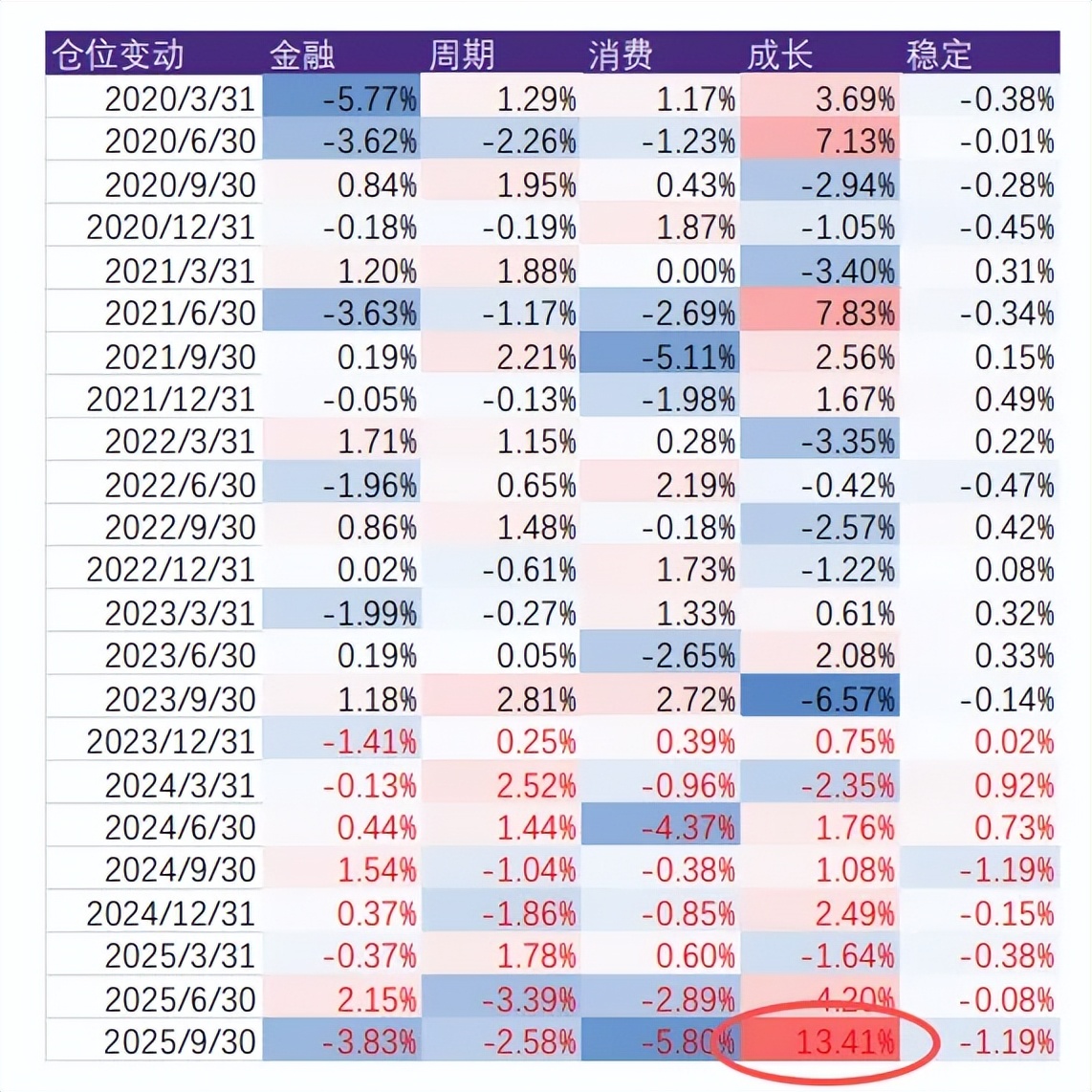 集体中仓AI！要开始注意抱团瓦解风险了_财富号评论(cfhpl)股吧_东方财富网股吧