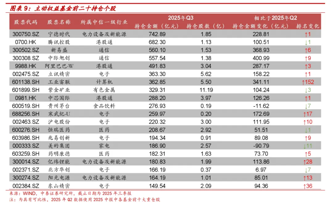 集体中仓AI！要开始注意抱团瓦解风险了_财富号评论(cfhpl)股吧_东方财富网股吧