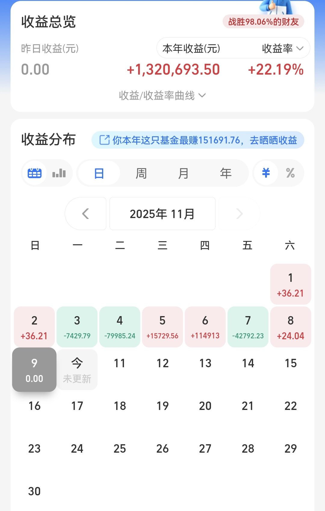 11.10操作：大动作！大加仓，今天大头含泪加仓这些方向！_财富号评论(cfhpl)股吧_东方财富网股吧