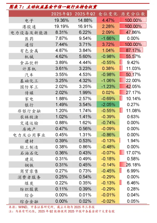 集体中仓AI！要开始注意抱团瓦解风险了_财富号评论(cfhpl)股吧_东方财富网股吧