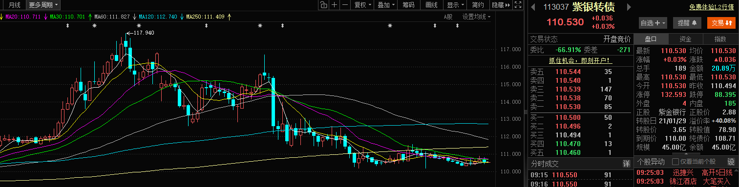 到了，30%的大肉！_财富号评论(cfhpl)股吧_东方财富网股吧
