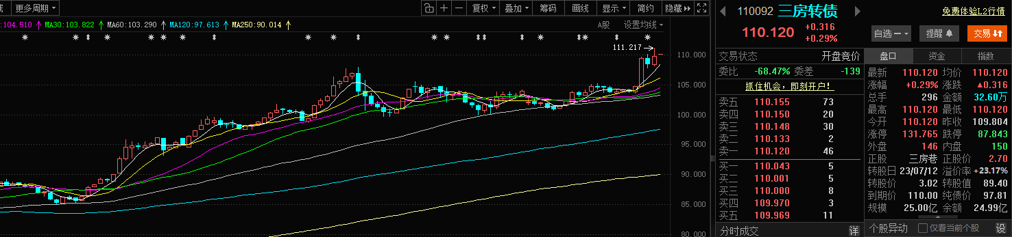 到了，30%的大肉！_财富号评论(cfhpl)股吧_东方财富网股吧
