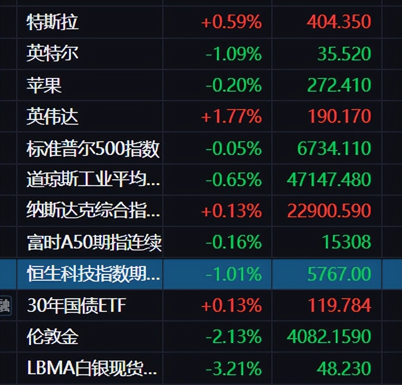 11.16日早评|大动作！巴菲特大调仓，如何影响A股？_财富号_东方财富网