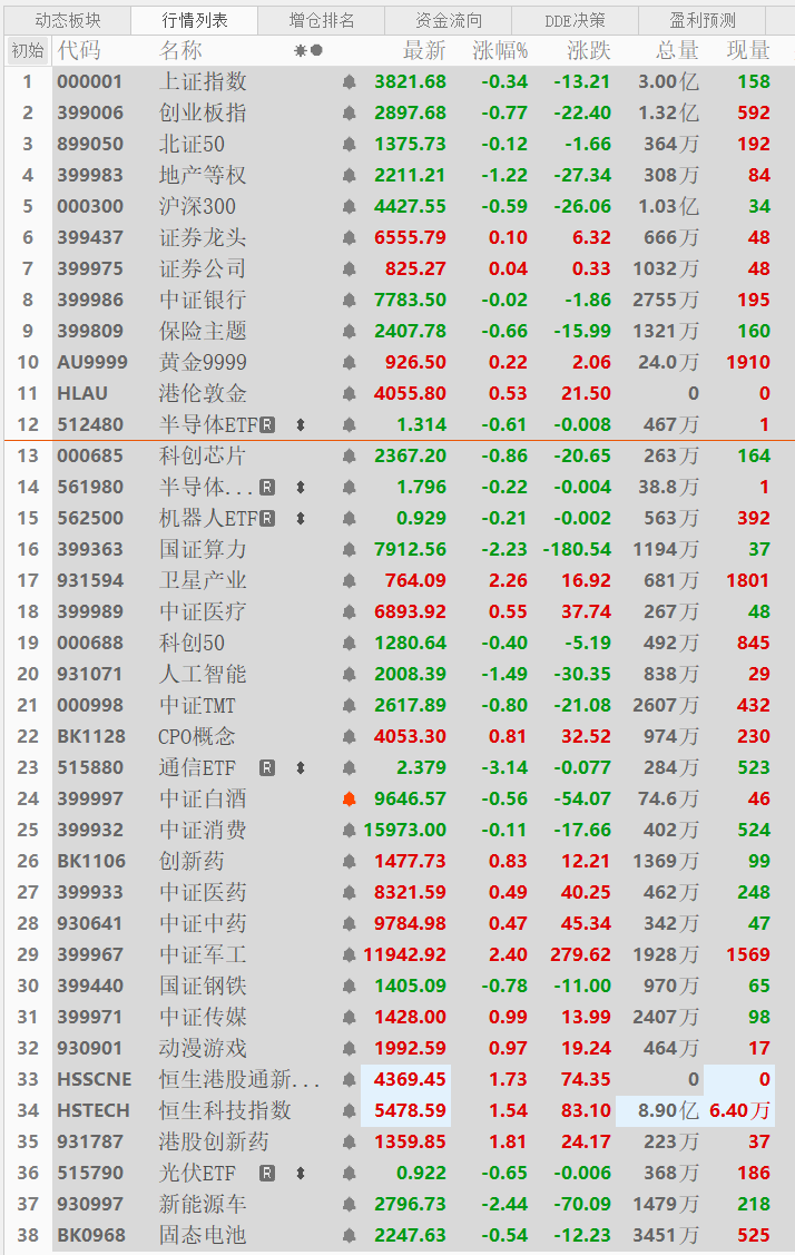 午盘|炸了！周末全是利好，A股变天了？_财富号评论(cfhpl)股吧_东方财富网股吧