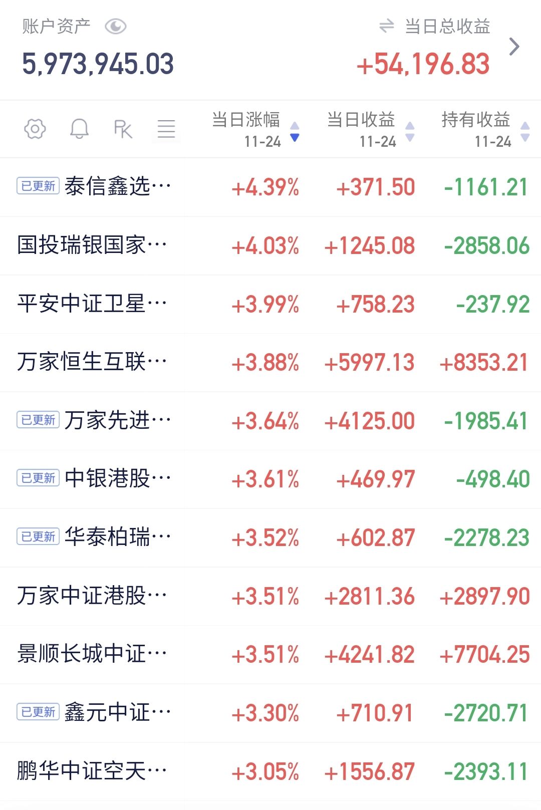 终于传来利好！这次A股要见底了？_财富号评论(cfhpl)股吧_东方财富网股吧