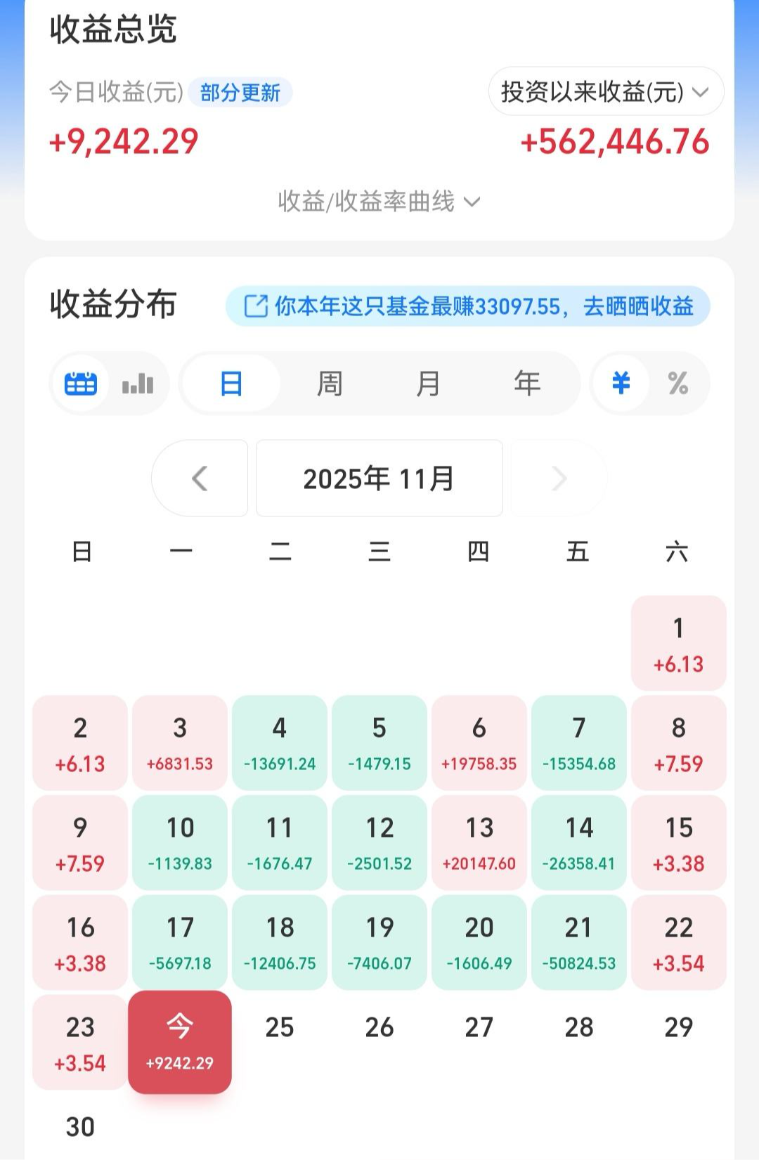 11.25操作，收益562446，减仓的时候不手软_财富号评论(cfhpl)股吧_东方财富网股吧