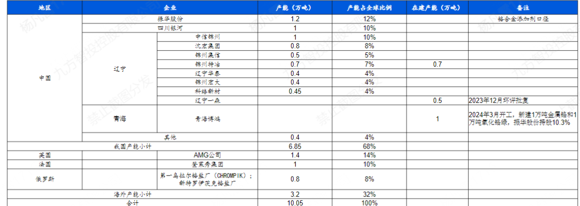 铬金属行业性景气预期开启_财富号评论(cfhpl)股吧_东方财富网股吧