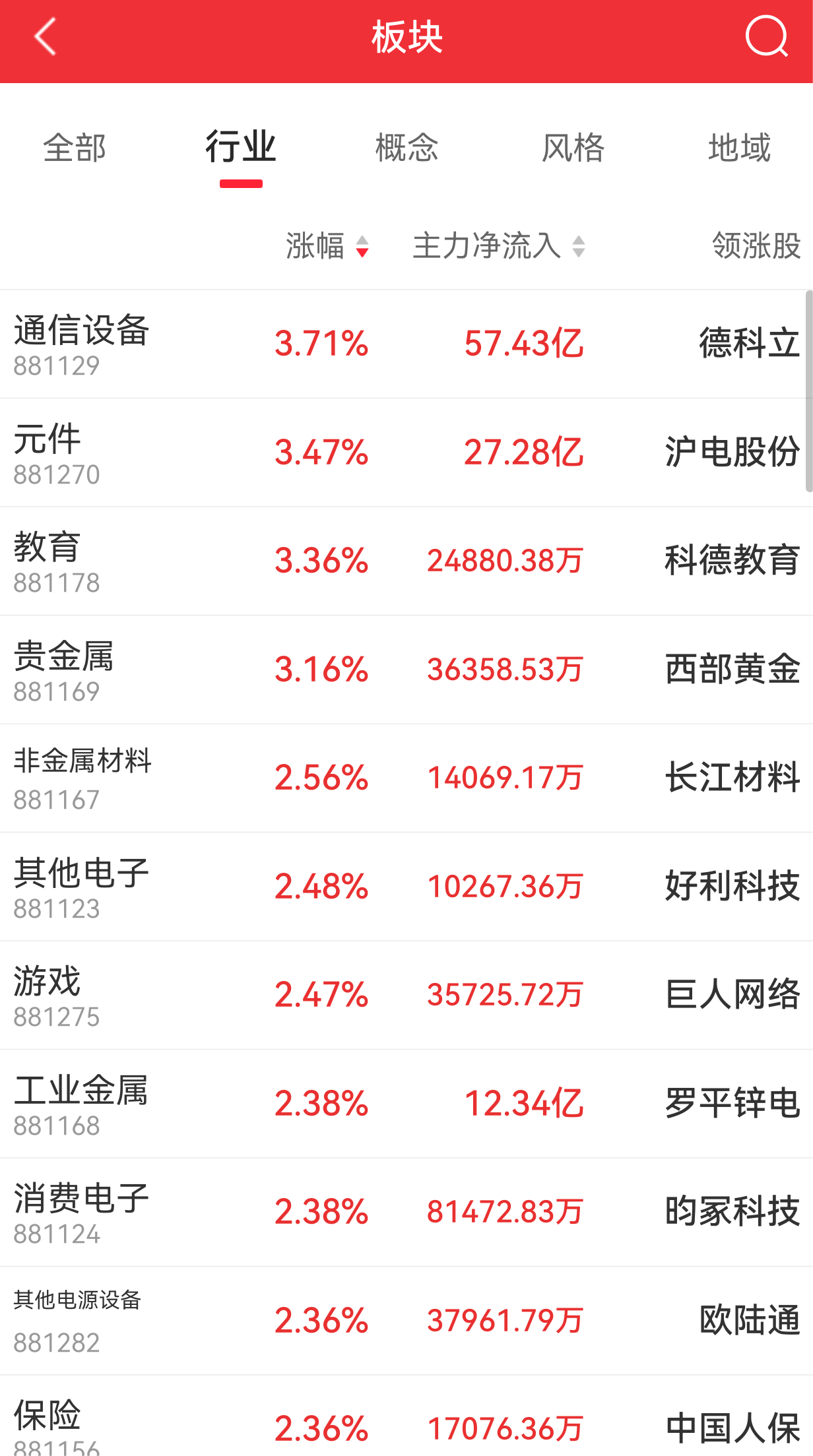 集体拉升，CPO、算力、游戏领涨，该如何操作？_财富号评论(cfhpl)股吧_东方财富网股吧