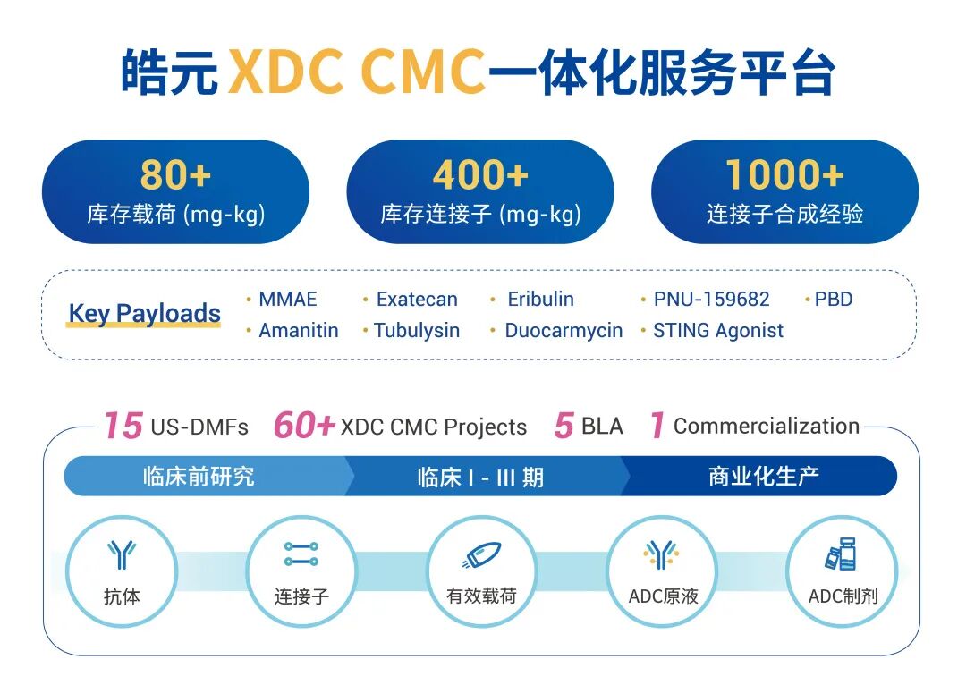 Nature子刊重磅：ADC 之后，下一代靶向技术 ABC 登场！| 皓元医药_财富号_东方财富网