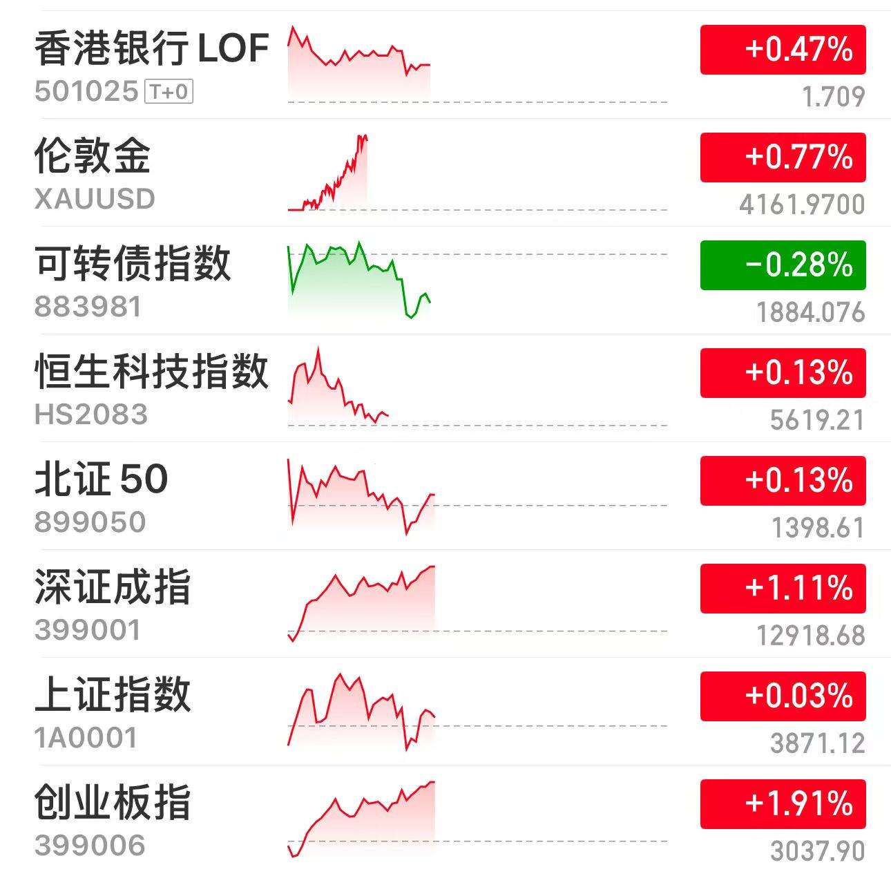 11.26操作：隔壁反弹第三天、一诺继续来均衡布局！_财富号评论(cfhpl)股吧_东方财富网股吧
