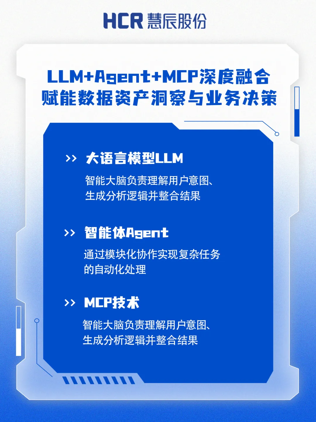 慧辰股份“LLM+Agent+MCP深度融合”解决方案入选北京人工智能治理案例集，打通数据到决策链路，驱动业务高速增长_财富号_东方财富网