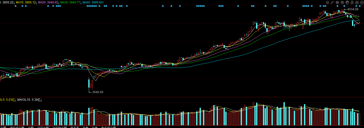 11.28【十一月收官行情不平淡！市场情绪回暖，周五 “抓主线、弃杂毛”！】立讯精密，天齐锂业，数据港，省广集团，通富微电_财富号评论(cfhpl)股吧_东方财富网股吧