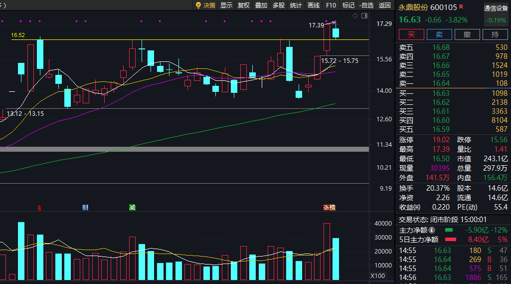 11.28早盘：航天发展、实达集团、永鼎股份、长城军工_财富号评论(cfhpl)股吧_东方财富网股吧