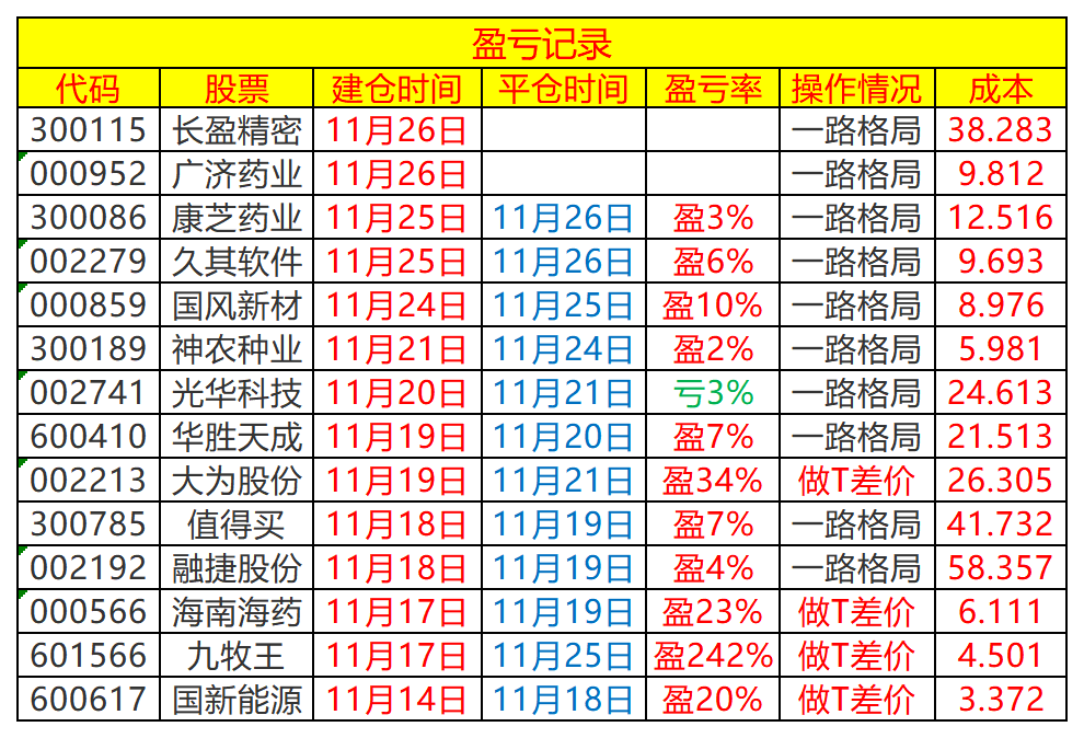 11.28 早文，炸裂！安妮股份，中天火箭，广济药业_财富号评论(cfhpl)股吧_东方财富网股吧