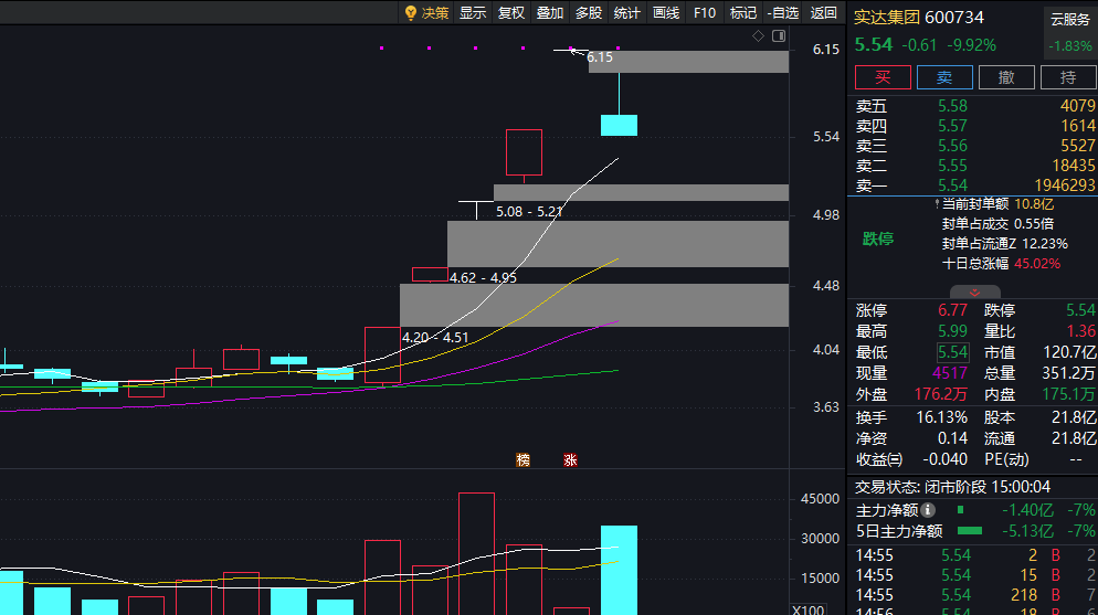 11.28早盘：航天发展、实达集团、永鼎股份、长城军工_财富号评论(cfhpl)股吧_东方财富网股吧