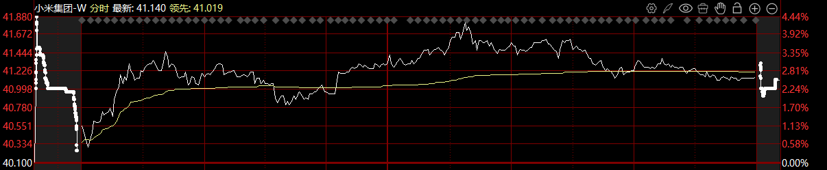 1个亿+5500万！雷军出手了！小米集团，工业富联的逻辑变了。。。_财富号评论(cfhpl)股吧_东方财富网股吧