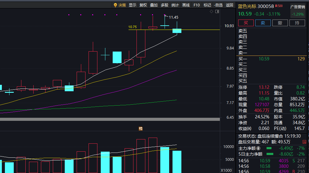 11.28早盘：航天发展、实达集团、永鼎股份、长城军工_财富号评论(cfhpl)股吧_东方财富网股吧