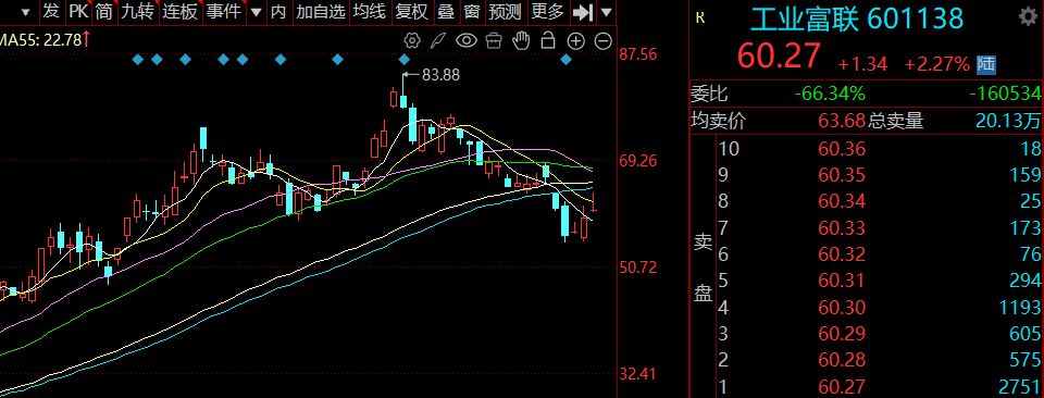 1个亿+5500万！雷军出手了！小米集团，工业富联的逻辑变了。。。_财富号评论(cfhpl)股吧_东方财富网股吧
