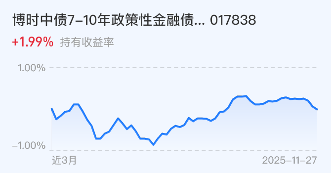1128操作分享：股债齐涨，但为修复跌幅，小补固收加_财富号评论(cfhpl)股吧_东方财富网股吧