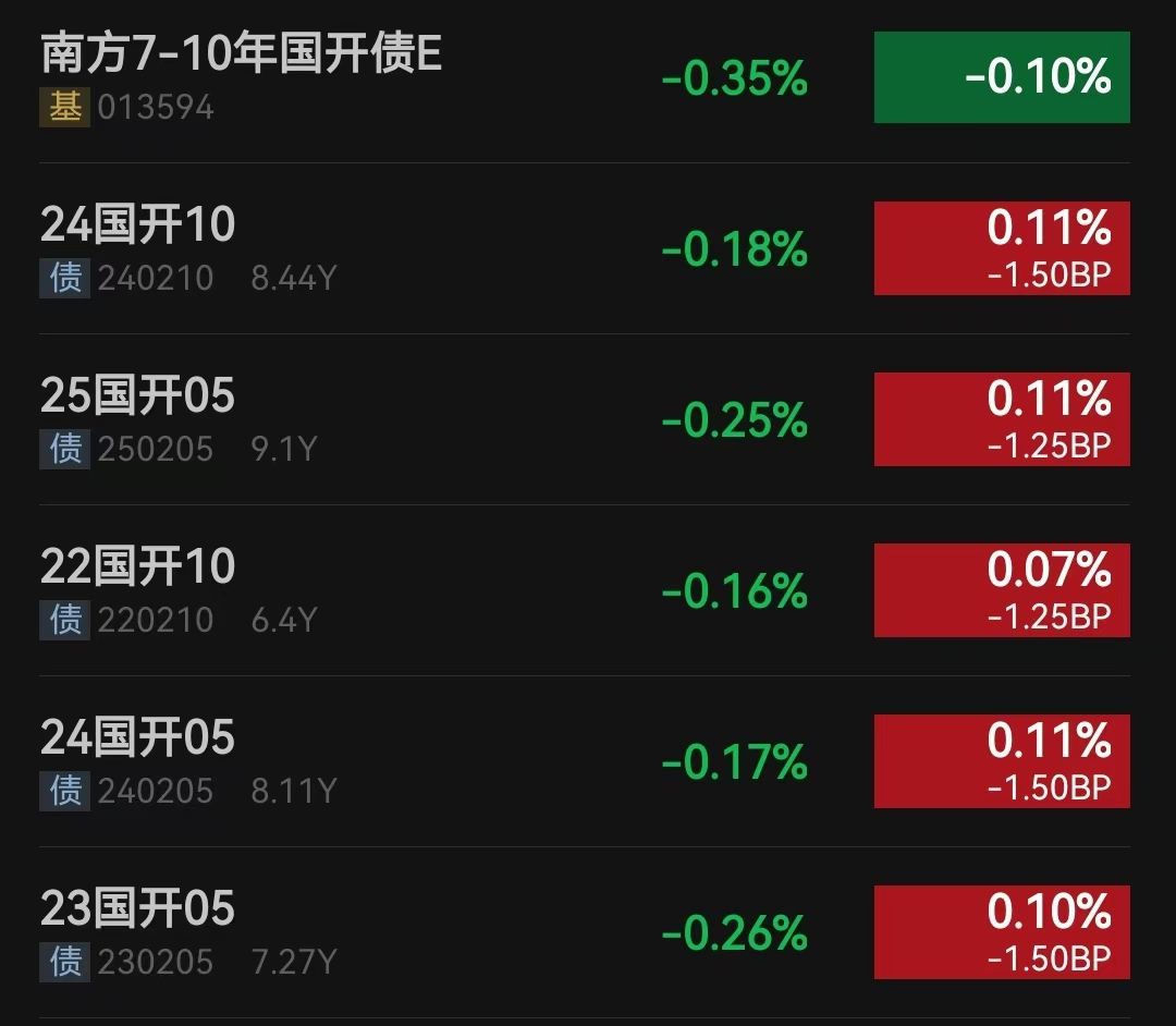 操作：11月收官有望股债双收！继续补一些防御仓位_财富号评论(cfhpl)股吧_东方财富网股吧