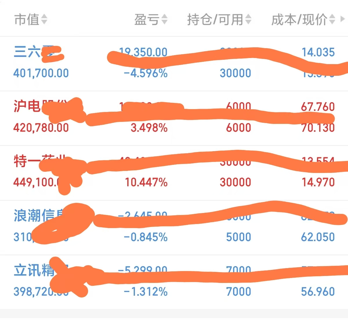 11月28日早上好：特一药业 中兴通讯 浪潮信息_财富号评论(cfhpl)股吧_东方财富网股吧